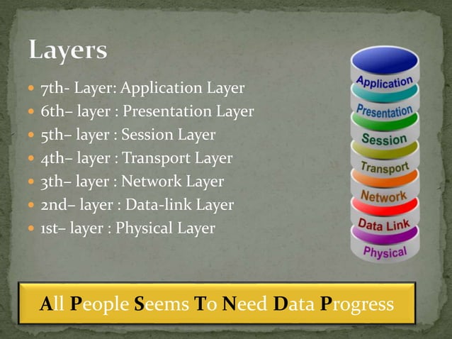 OSI Model - Open Systems Interconnection | PPTX