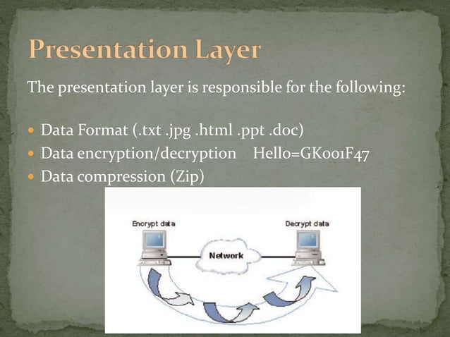 OSI Model - Open Systems Interconnection | PPTX