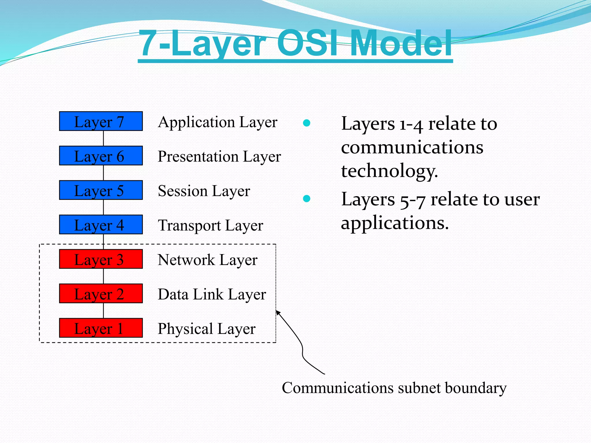 OSI Model | PPTX