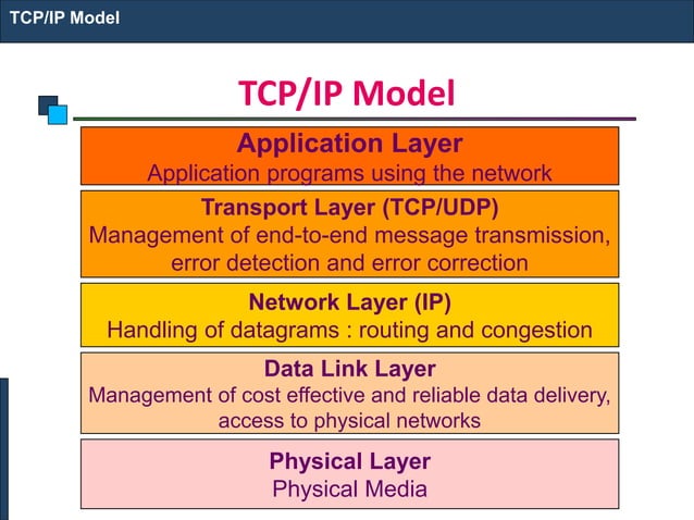 Osi model | PPT