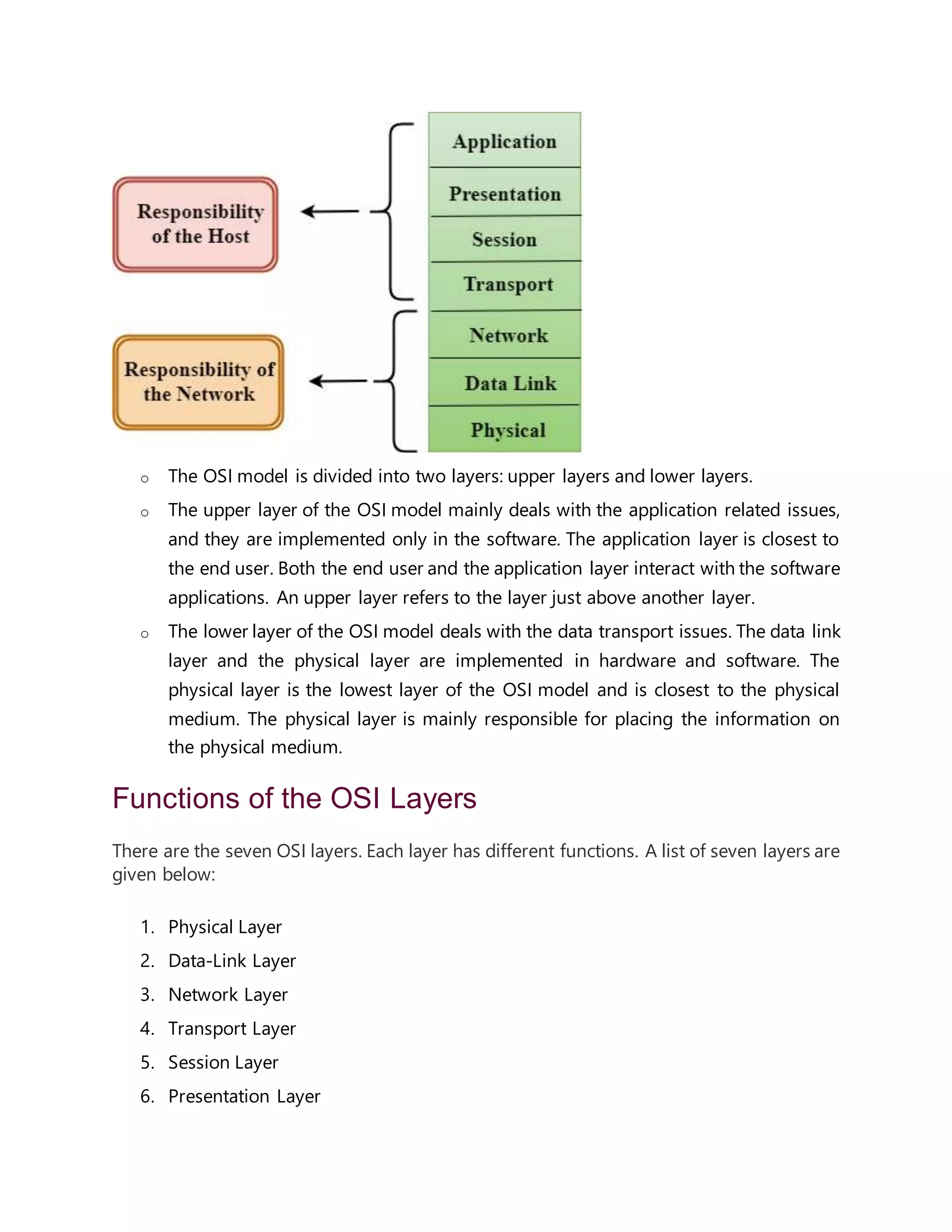OSI model | DOCX