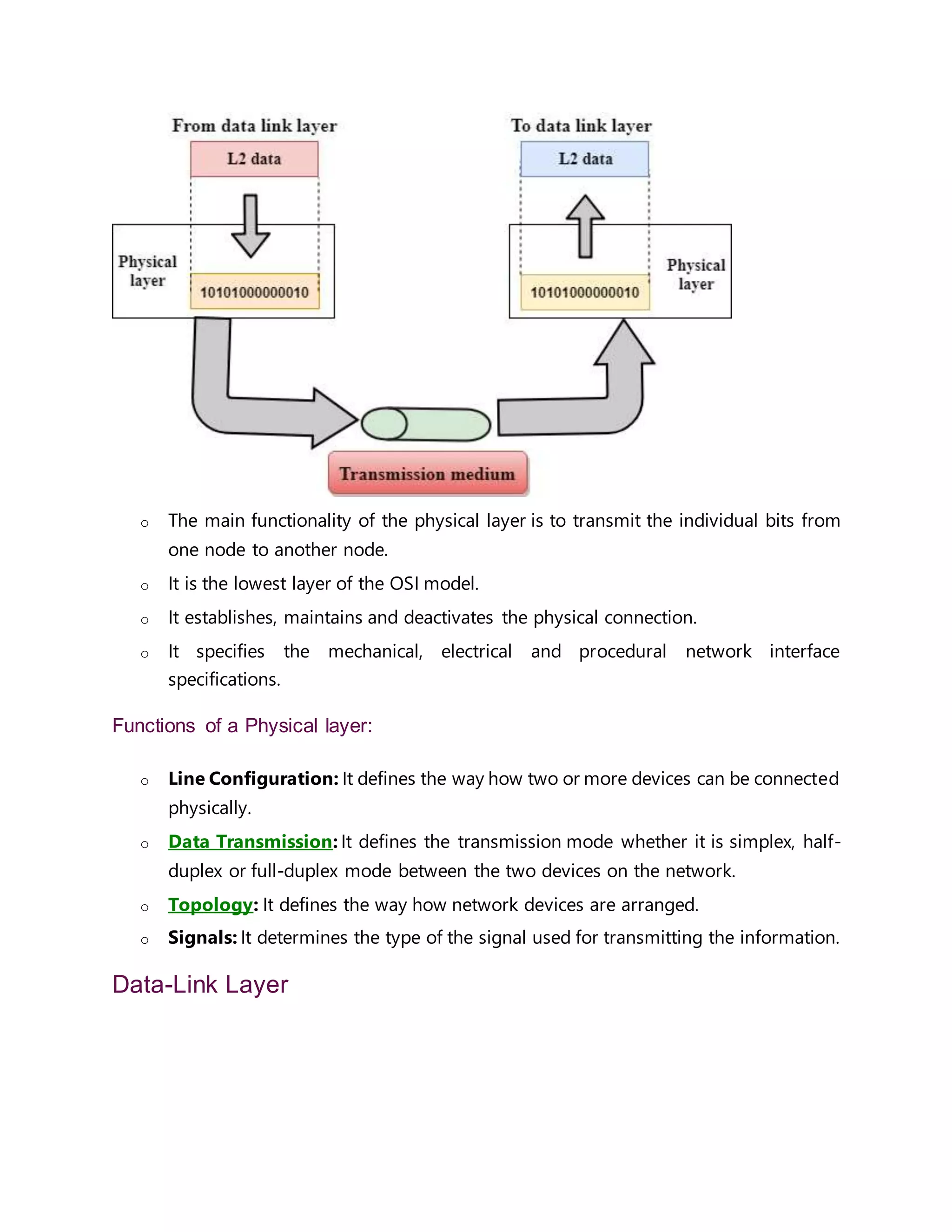 OSI model | DOCX