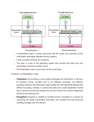 OSI model | DOCX | Operating Systems | Computer Software and Applications