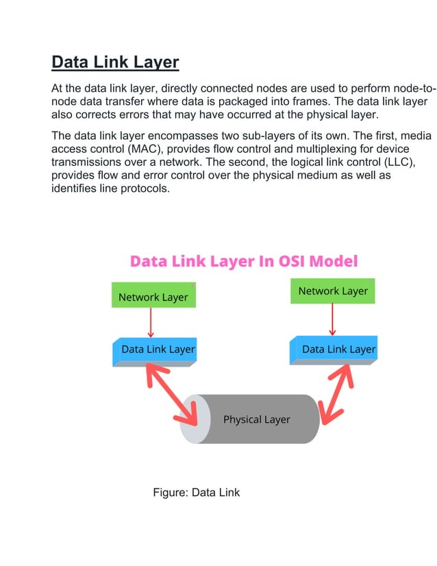Osi model | PDF | Computer Networking | Computing