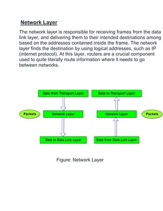 Osi model | PDF | Computer Networking | Computing