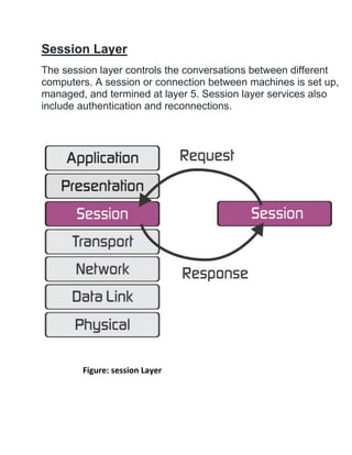 Osi model | PDF | Computer Networking | Computing