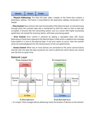 Osi model | PDF