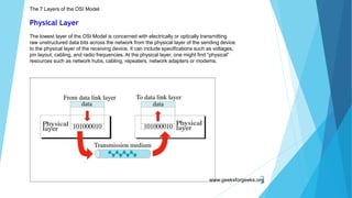 Osi model | PPT
