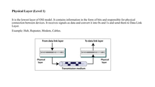 Osi model | PPT