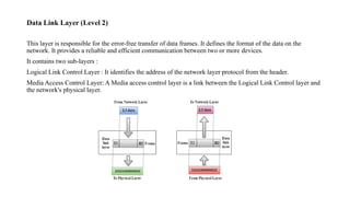 Osi model | PPT
