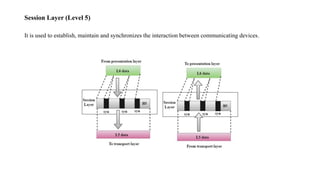 Osi model | PPTX