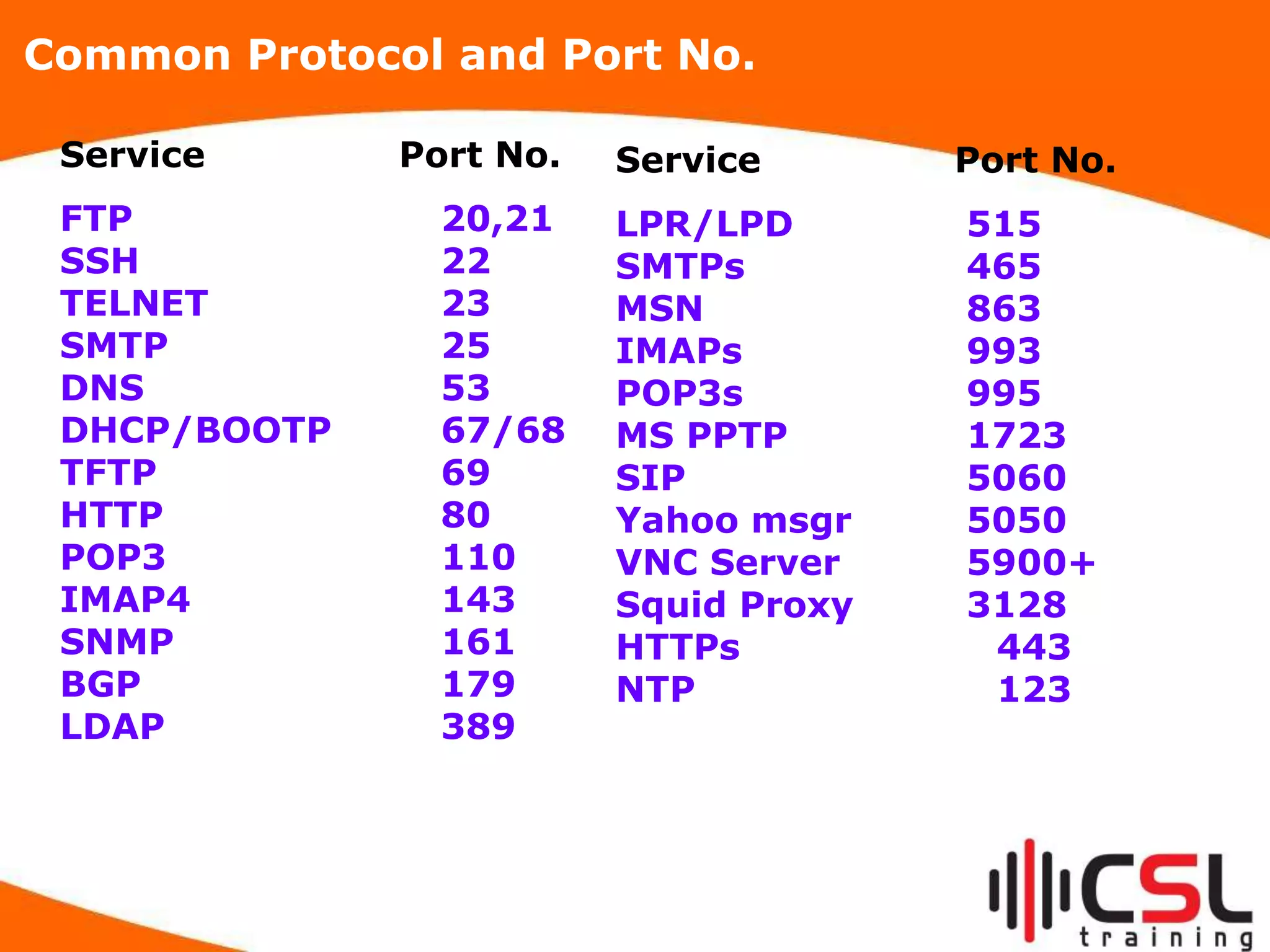 OSI Model.pptx