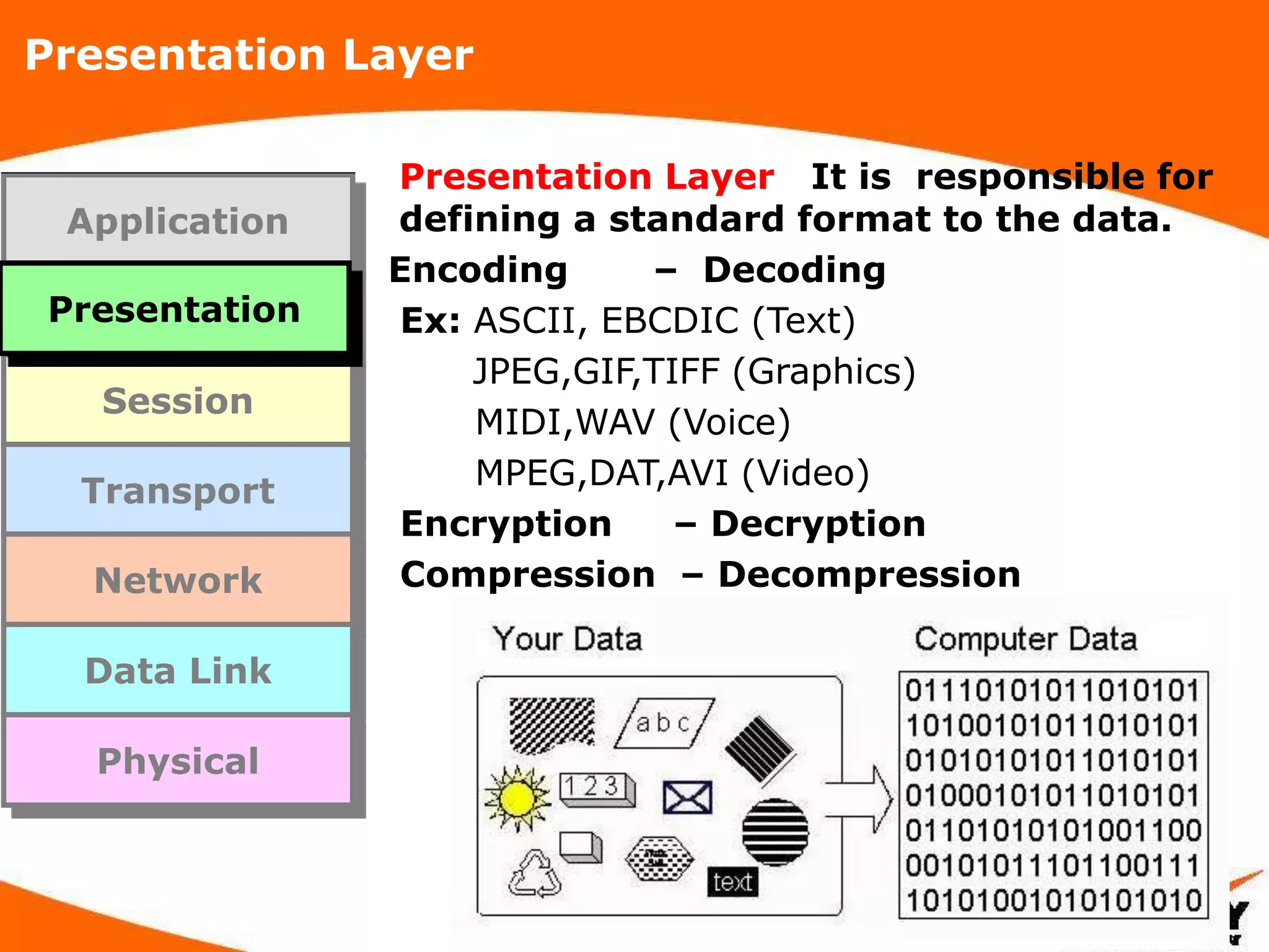 OSI Model.pptx
