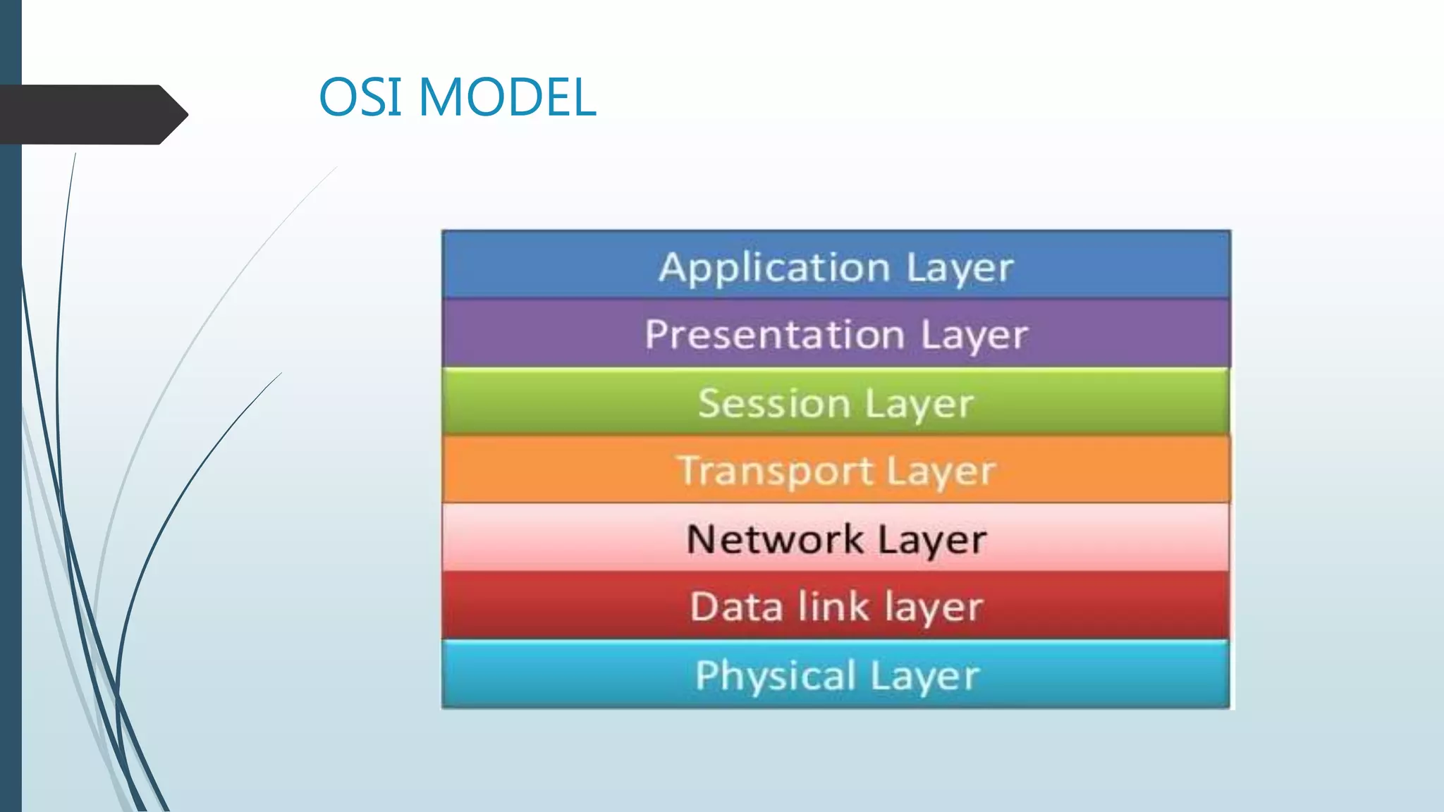 osi model.pptx | Operating Systems | Computer Software and Applications