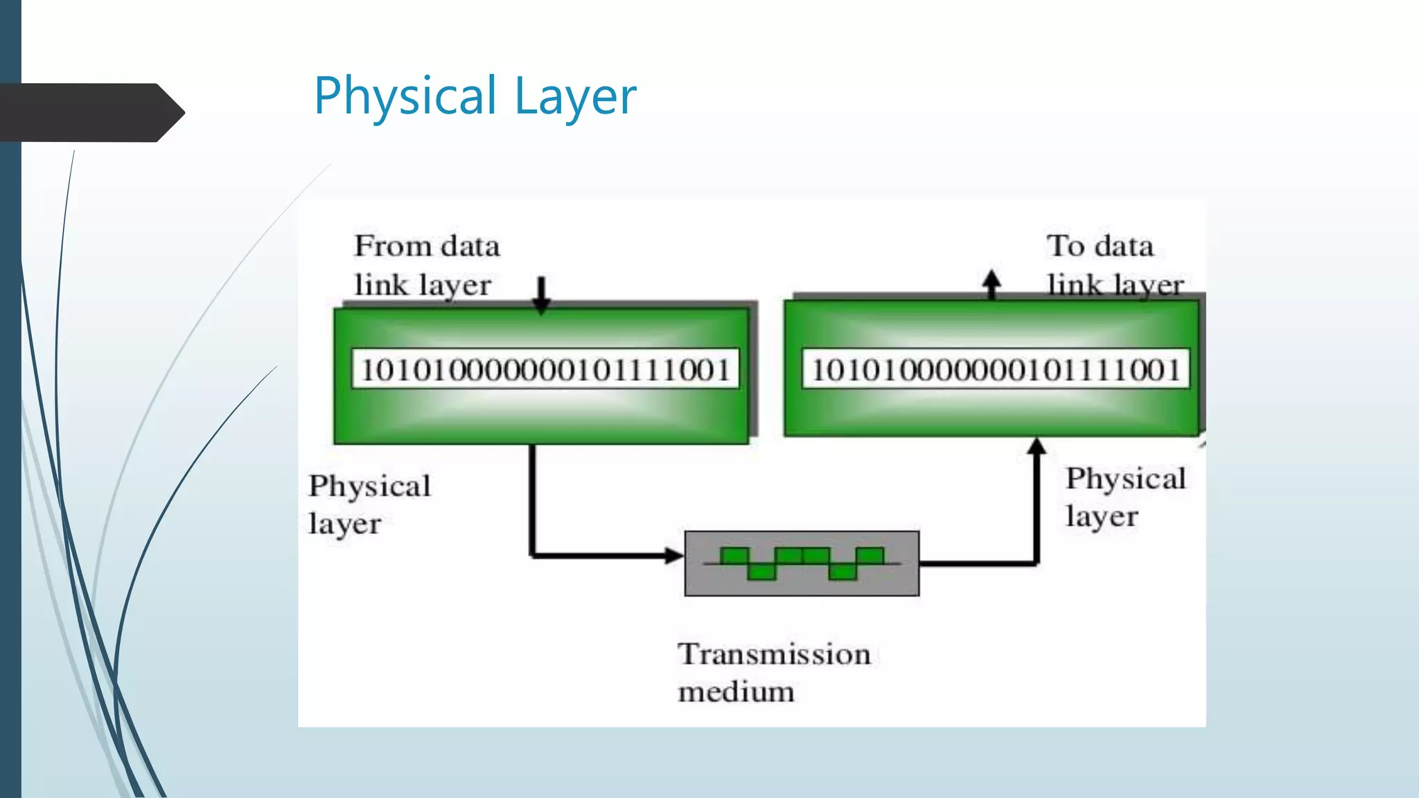 osi model.pptx