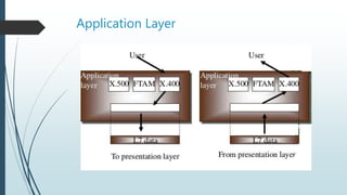 osi model.pptx | Operating Systems | Computer Software and Applications