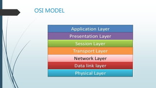 osi model.pptx | Operating Systems | Computer Software and Applications