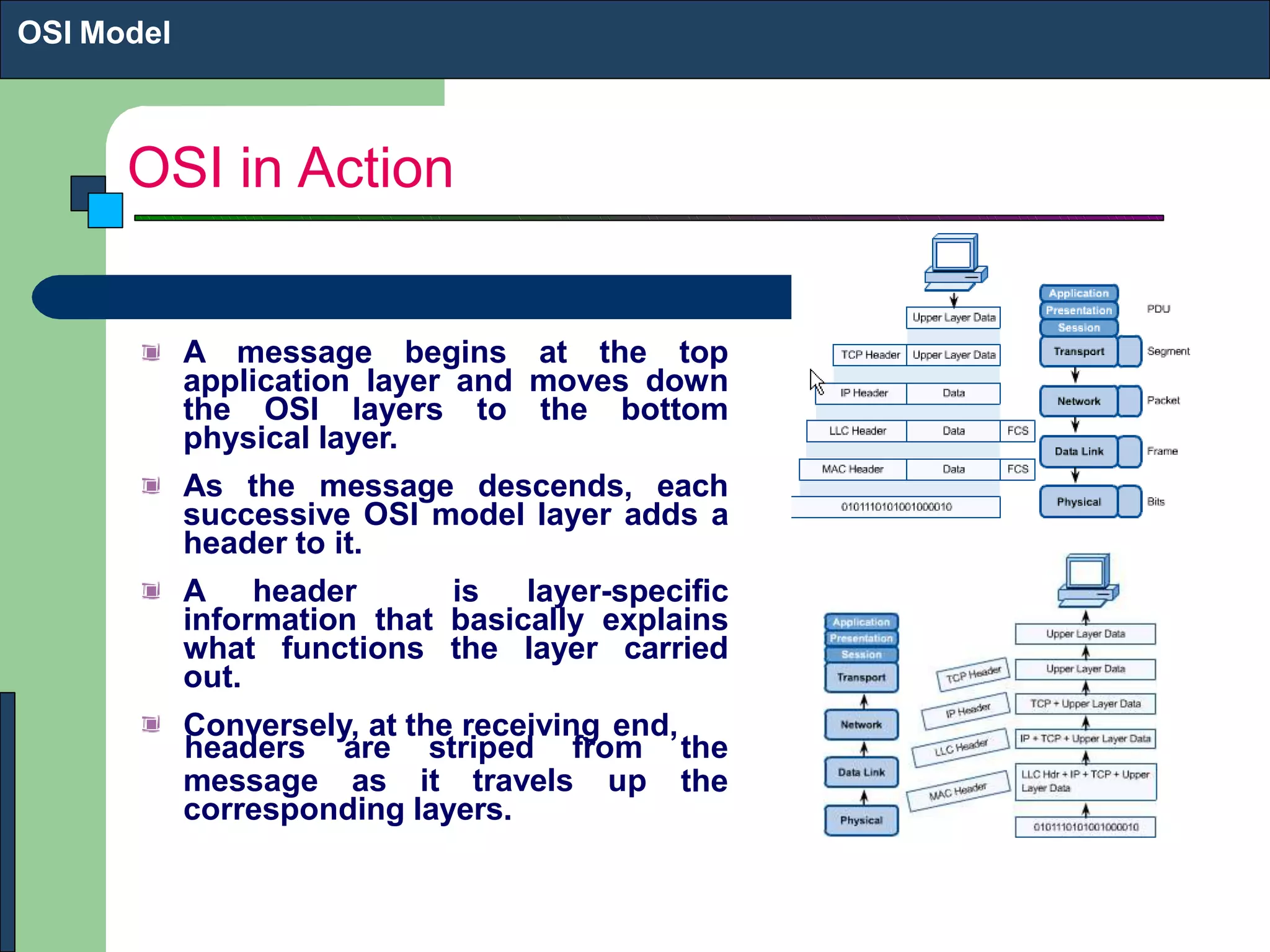 OSI Model.pptx