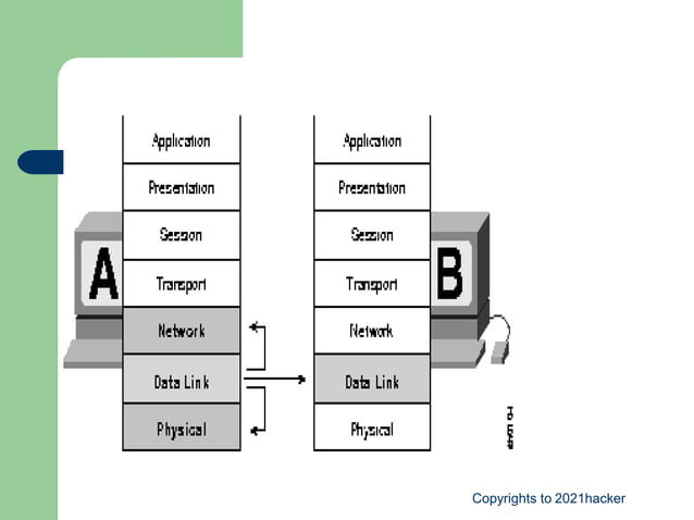 OSI Model.pptx