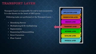 OSI Model.pptx