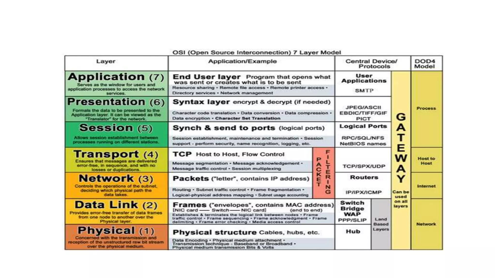 OSI MODEL.pptx