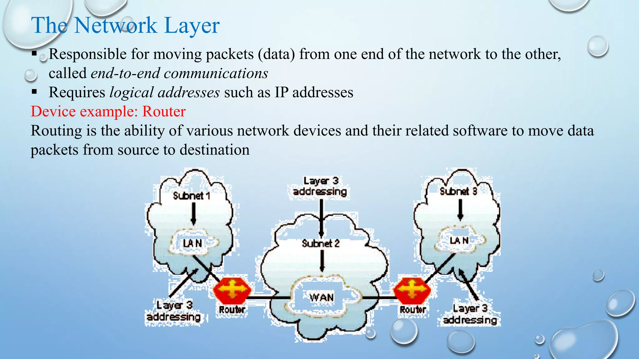 OSI Model.pdf