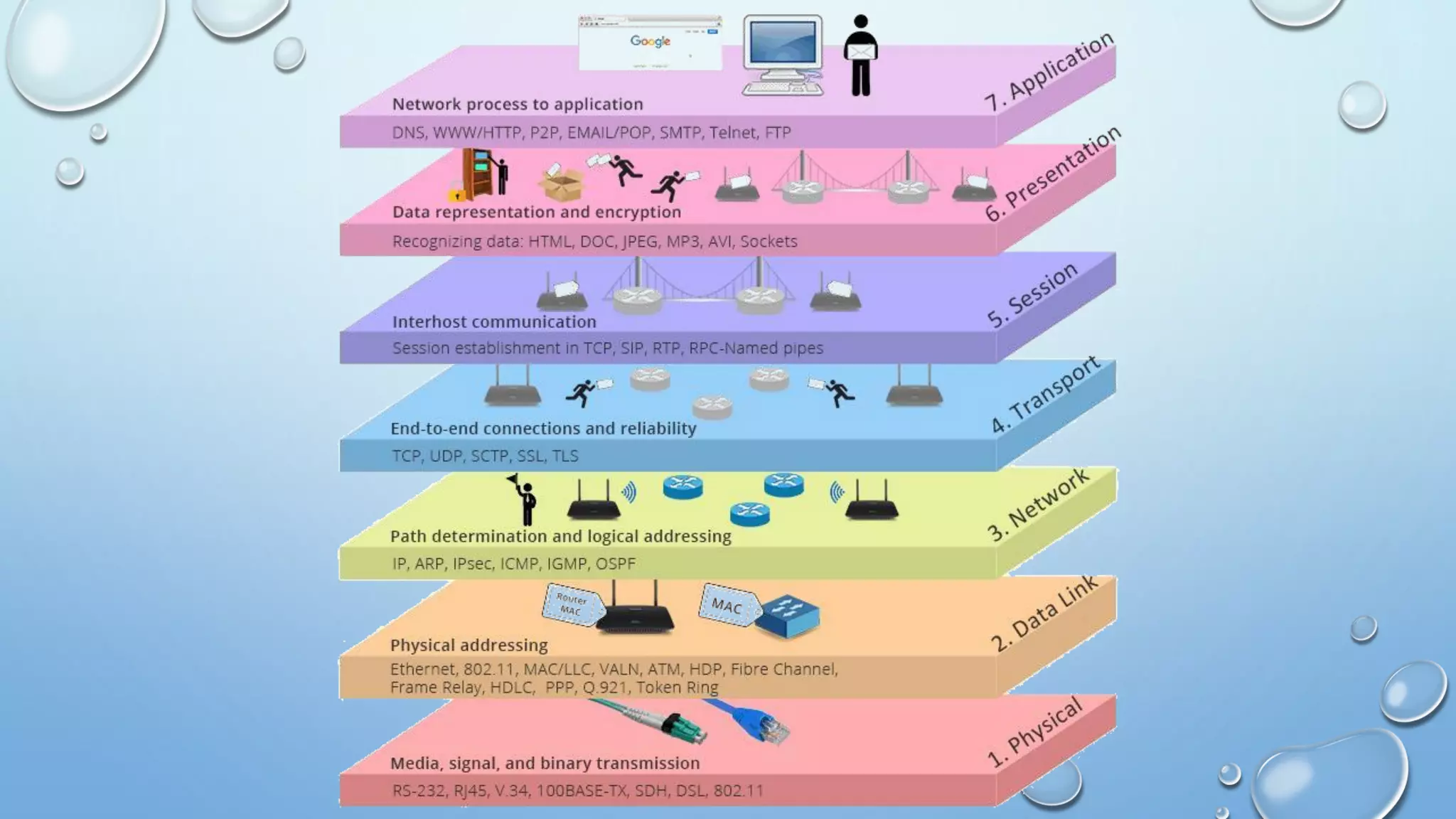 OSI Model.pdf