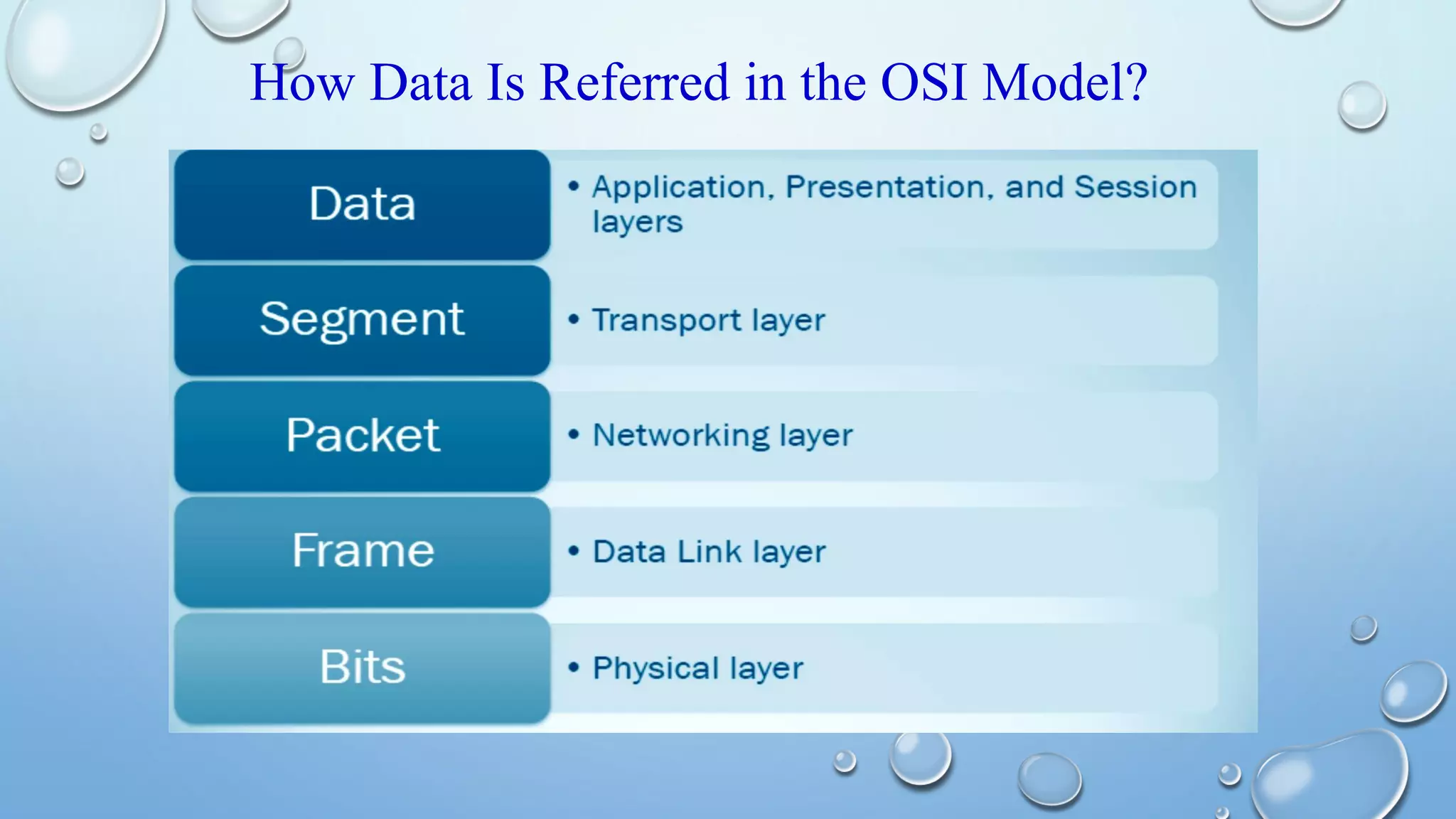 OSI Model.pdf