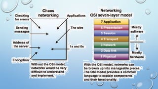 OSI Model.pdf