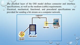 OSI Model.pdf