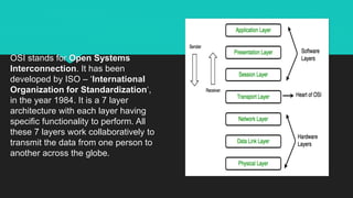 OSI MODEL.pptx | Free Download