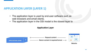 OSI MODEL.pptx