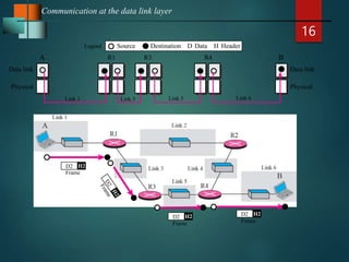OSI model.pptx | Computer Networking | Computing