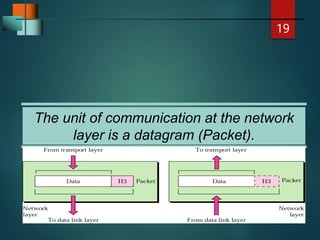 OSI model.pptx | Computer Networking | Computing