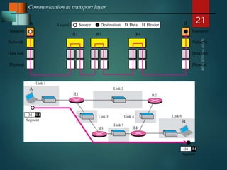 OSI model.pptx | Computer Networking | Computing
