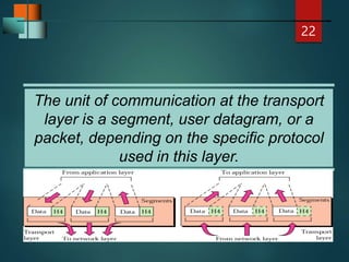 OSI model.pptx | Computer Networking | Computing