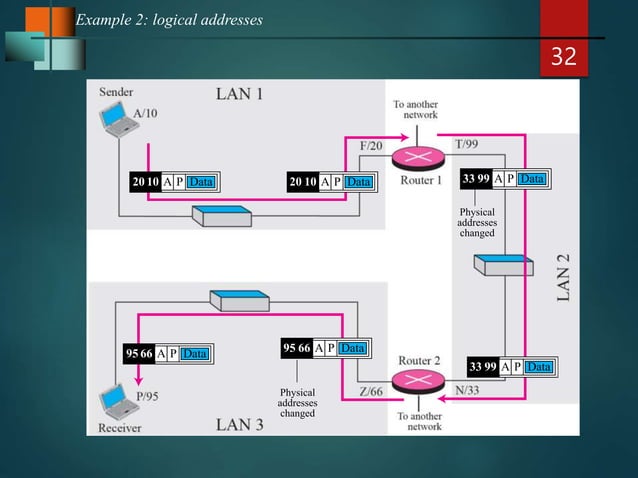 OSI model.pptx