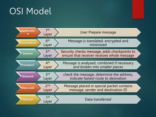 OSI model.pptx | Computer Networking | Computing