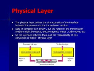 OSI Model.It was created in 1983 by osi. | PPTX