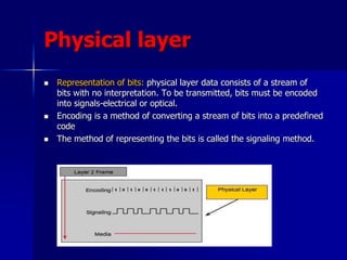 OSI Model.It was created in 1983 by osi. | PPTX