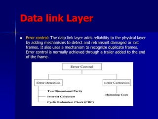 OSI Model.It was created in 1983 by osi. | PPT