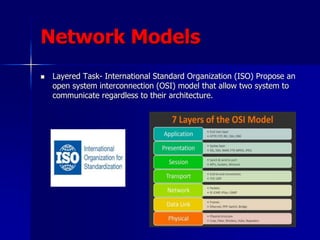 OSI Model.It was created in 1983 by osi. | PPTX