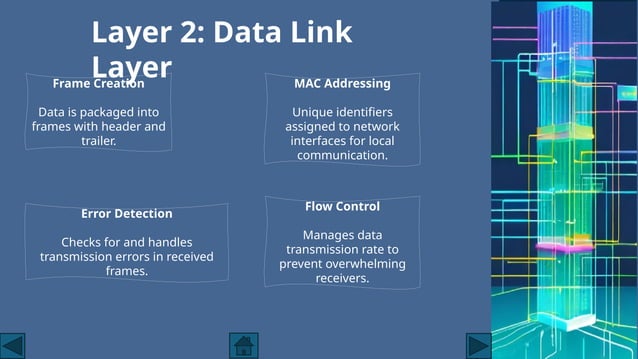 Layers of the OSI Model: The First two Layers are Explained. | PPTX | Computer Networking ...