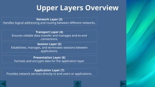 Layers of the OSI Model: The First two Layers are Explained. | PPTX