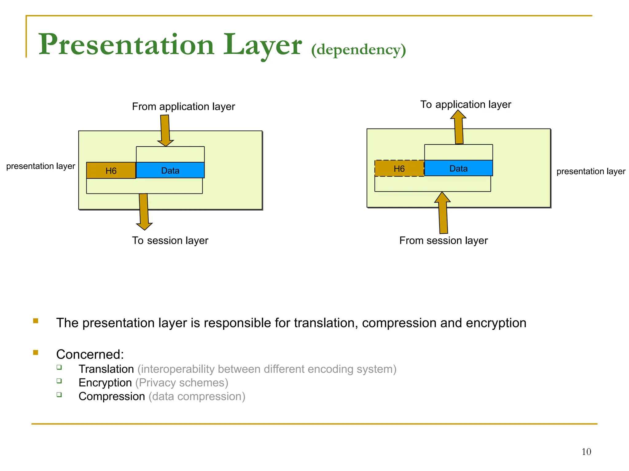 Open-Source Interconnection model layers .ppt | Operating Systems ...