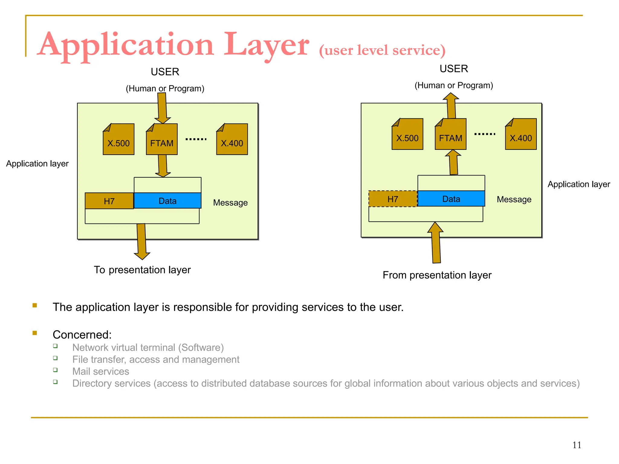 Open-Source Interconnection model layers .ppt