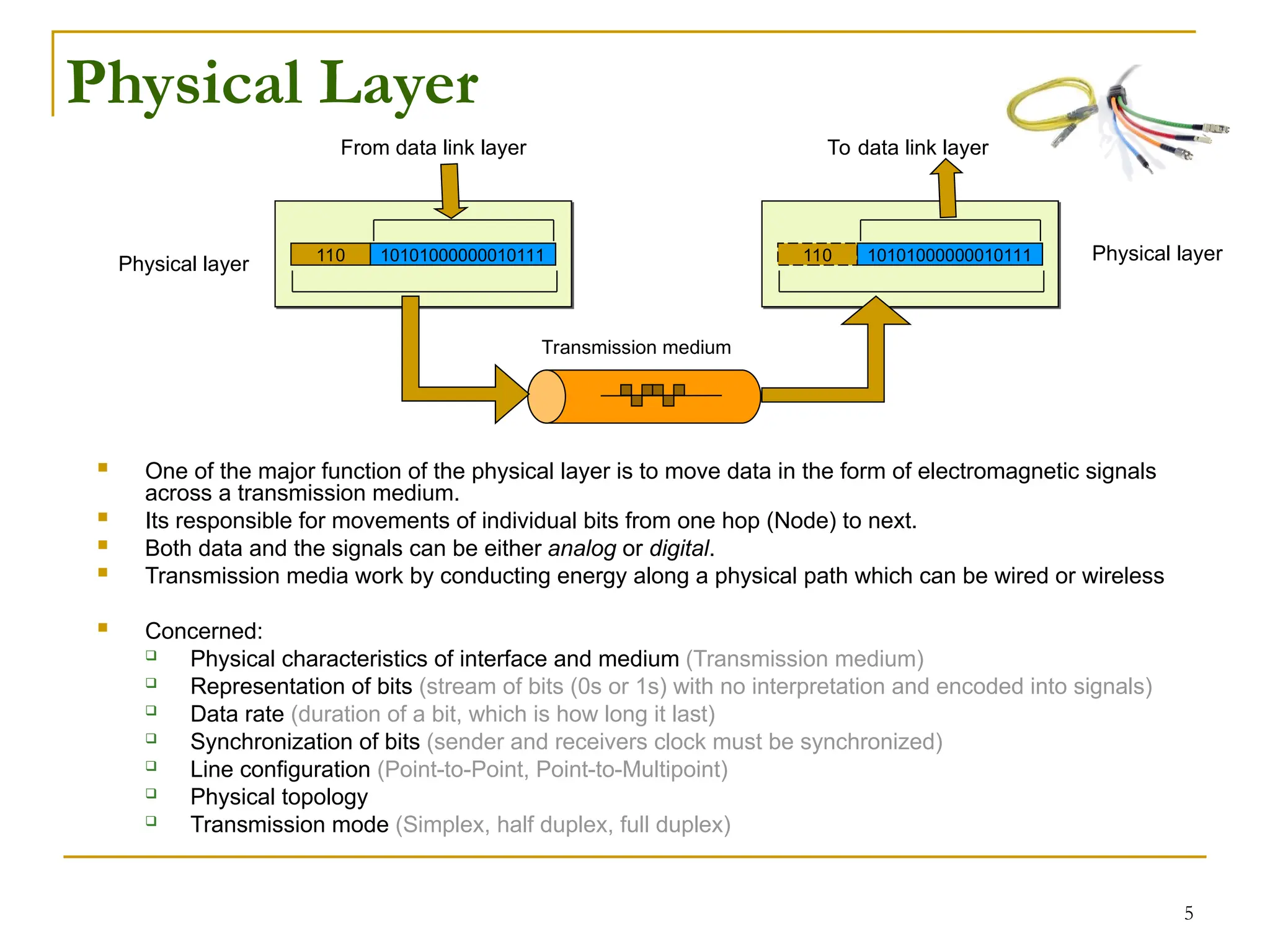 Open-Source Interconnection model layers .ppt