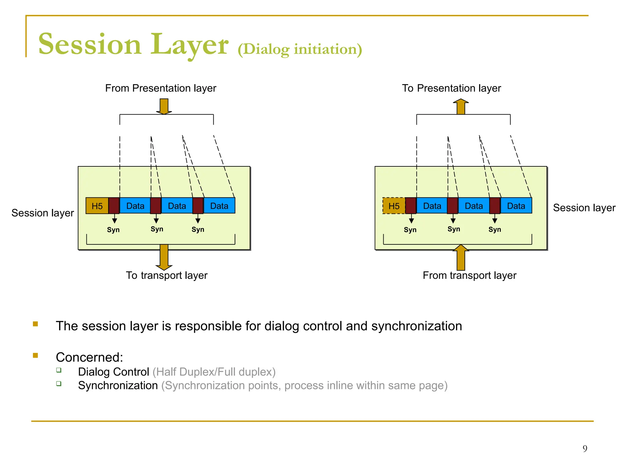 Open-Source Interconnection model layers .ppt | Operating Systems | Computer Software and ...