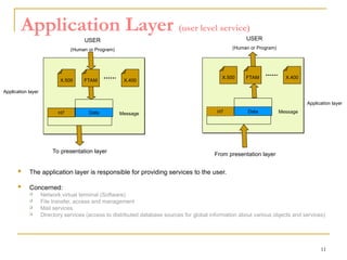 Open-Source Interconnection model layers .ppt | Operating Systems | Computer Software and ...