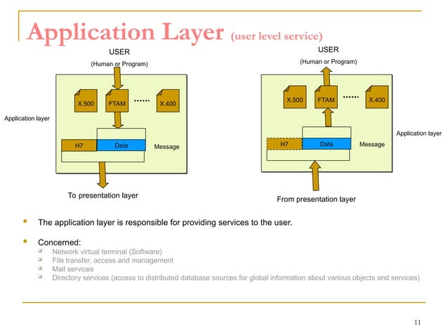 Open Source Interconnection Model Layers Ppt